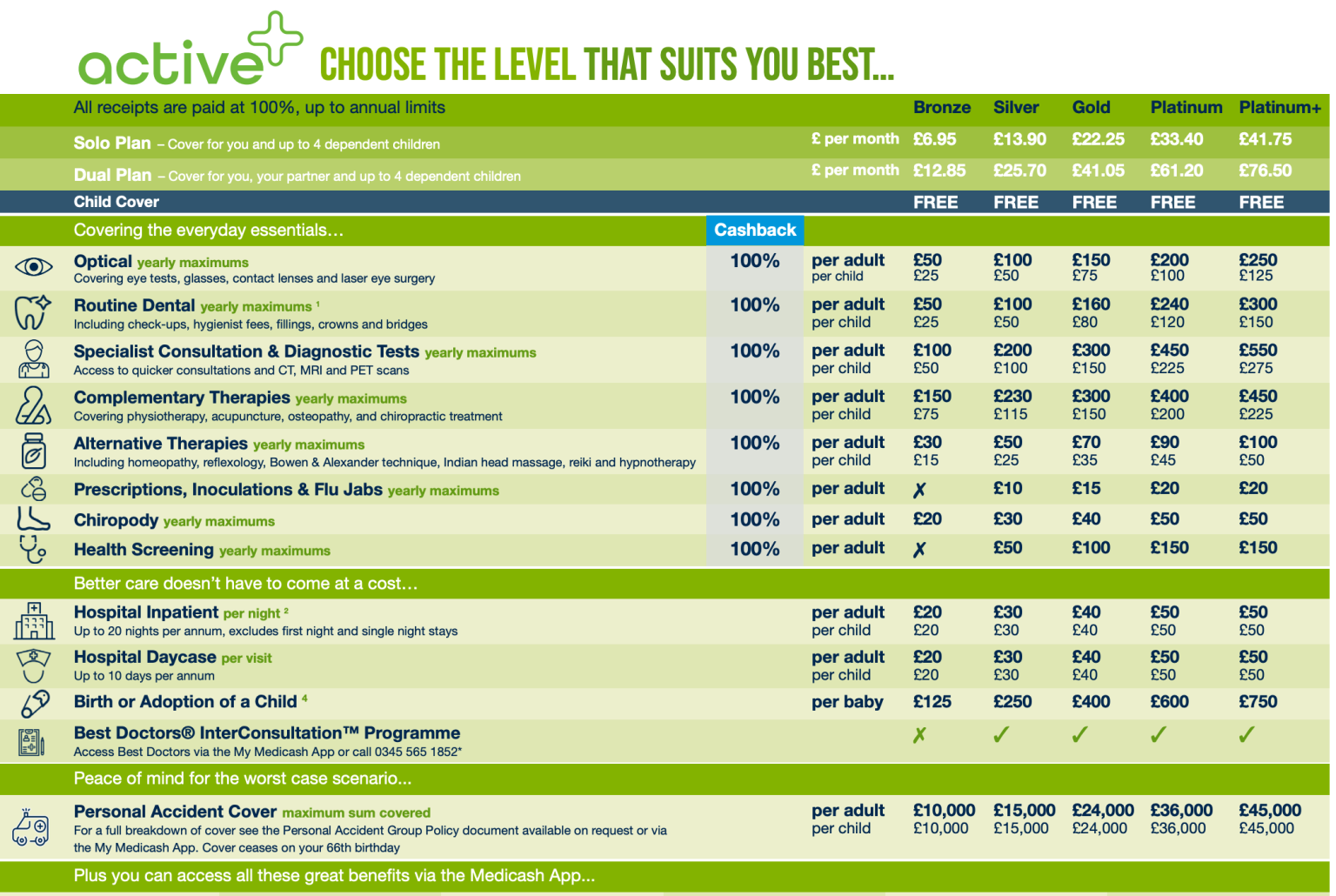Medicash Corporate Health Cash Plan [Review] 2025 :: Drewberry™
