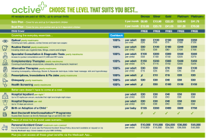 Medicash Corporate Health Cash Plan [Review] 2025 :: Drewberry™