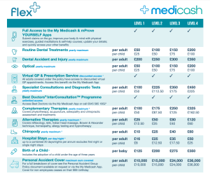 Medicash Corporate Health Cash Plan [Review] 2025 :: Drewberry™