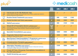 Medicash Corporate Health Cash Plan [Review] 2024 :: Drewberry™
