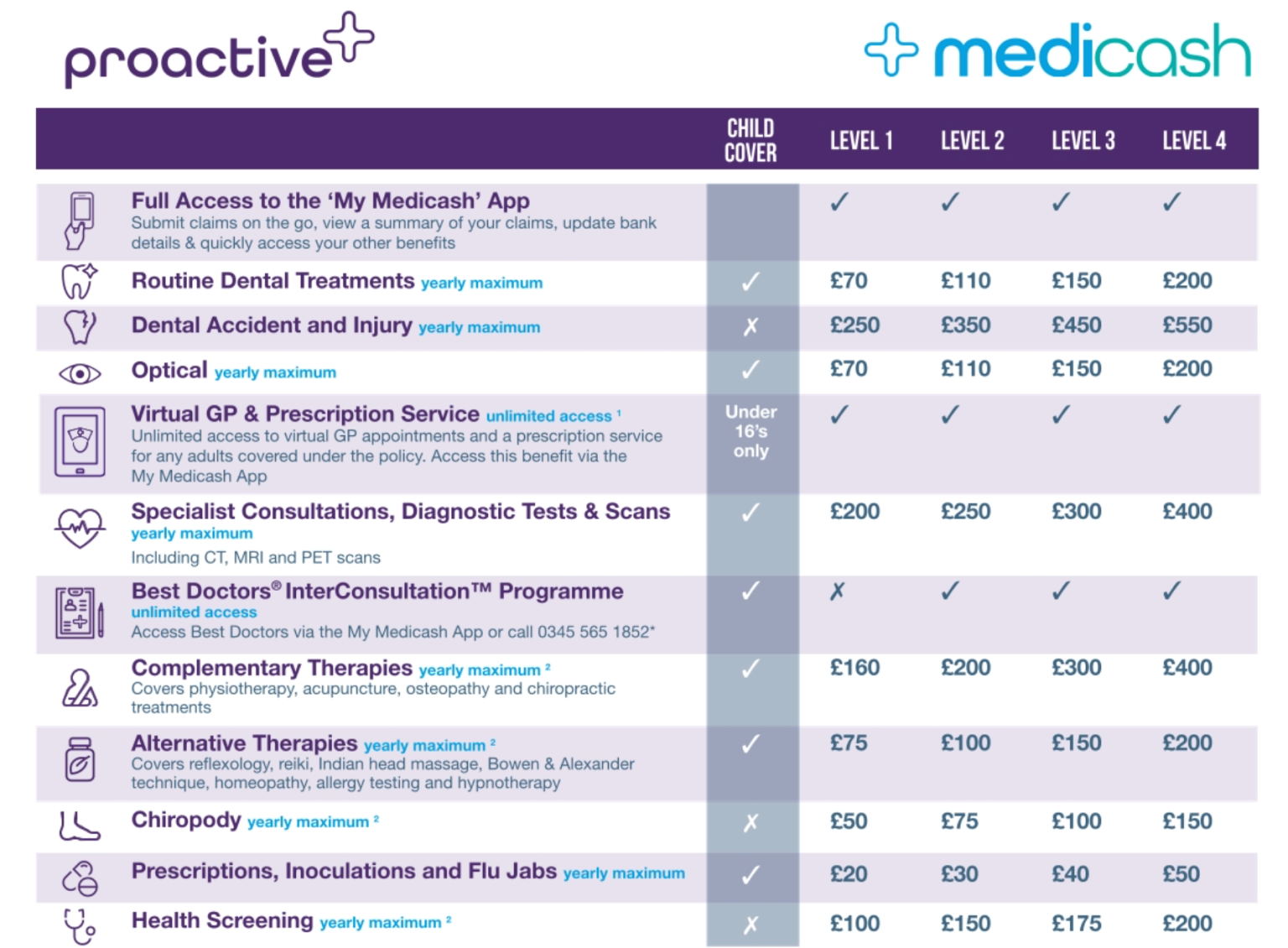Medicash Corporate Health Cash Plan [Review] 2026 :: Drewberry™