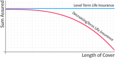 What Is The Best Mortgage Insurance UK 2025? [Guide] :: Drewberry™