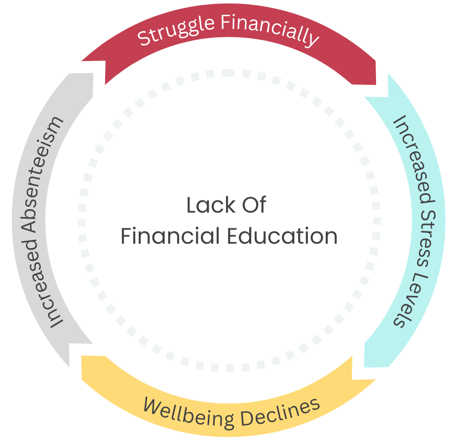 Employers Guide To Financial Education In The Workplace 2026 :: Drewberry™